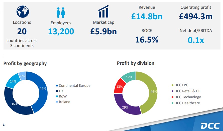 DCC versterkt LPG-divisie met twee overnames | Bolero