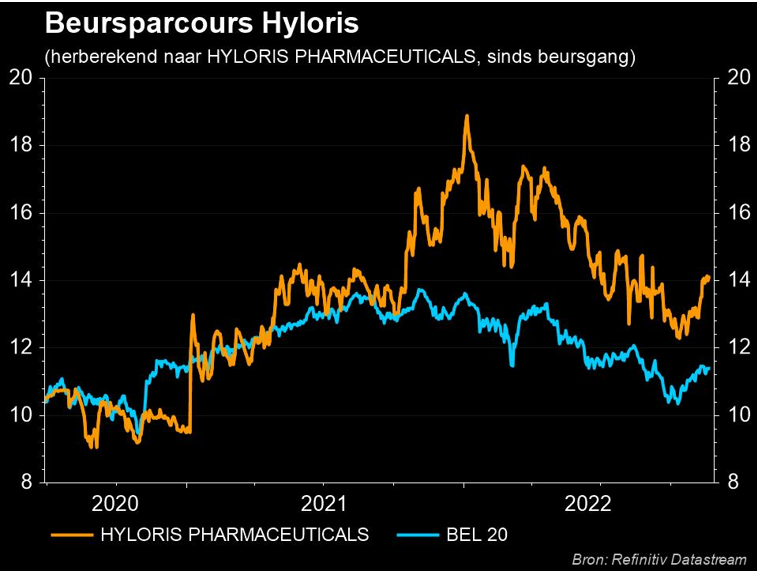 Hyloris zet in op een neusspray | Bolero