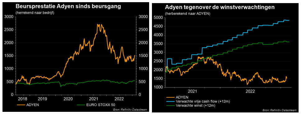 Adyen investeert zwaar in toekomstige groei | Bolero