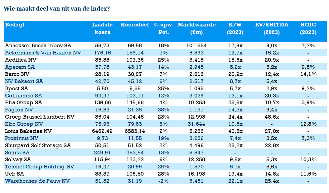 Euronext lanceert de BE ESG index | Bolero