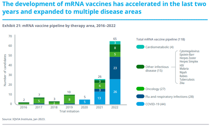 Oncologie et vaccins ARNm, fers de lance de l’industrie pharmaceutique ...