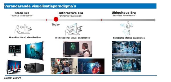 Barco : Innoveren voor impact: een verschuiving van de focus van ...