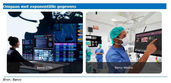 Barco : Innoveren voor impact: een verschuiving van de focus van ...