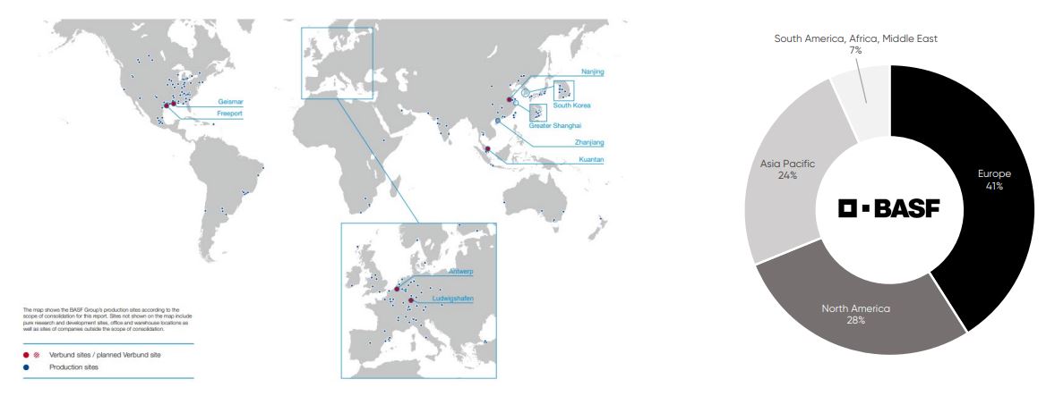 BASF : de dividendkoning van de chemie | Bolero