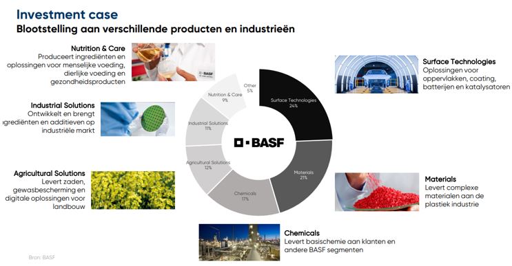 BASF : de dividendkoning van de chemie | Bolero