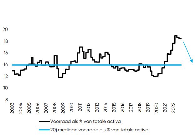 BASF : de dividendkoning van de chemie | Bolero