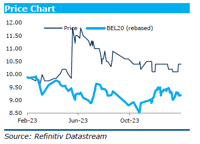 KBCS start opvolging van Belgische holding Whitestone group | Bolero