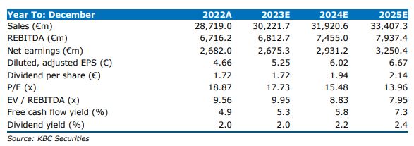 Heineken: resultaten 2023 in lijn, vooruitzichten 2024 zwakker | Bolero