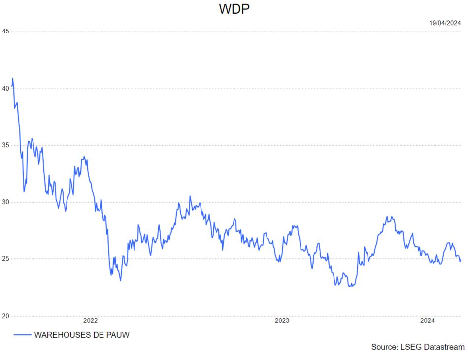 WDP: nieuwe groeiambities met vertrouwen aangevat | Bolero