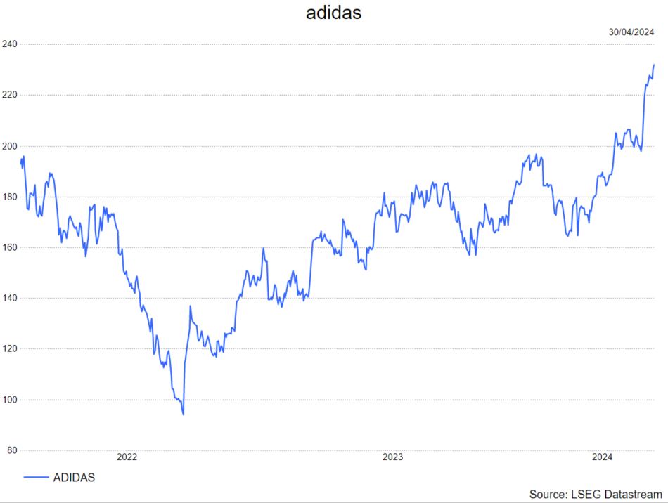 adidas is helemaal klaar voor de sportzomer | Bolero