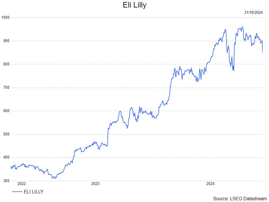 Eli Lilly: misser in het derde kwartaal door voorraadafbouw | Bolero