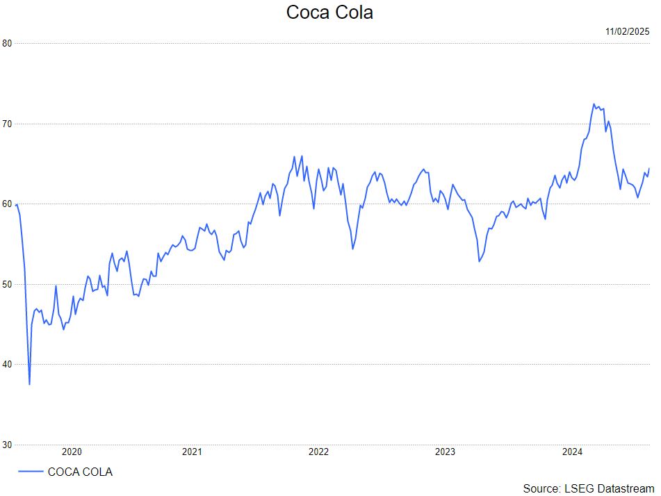 Coca Cola: pure kwaliteit in een rood blikje | Bolero