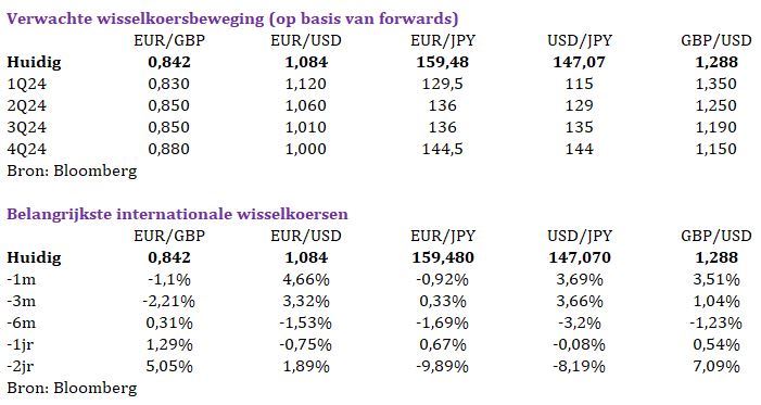 Beurs bij 't Ontbijt | Bolero