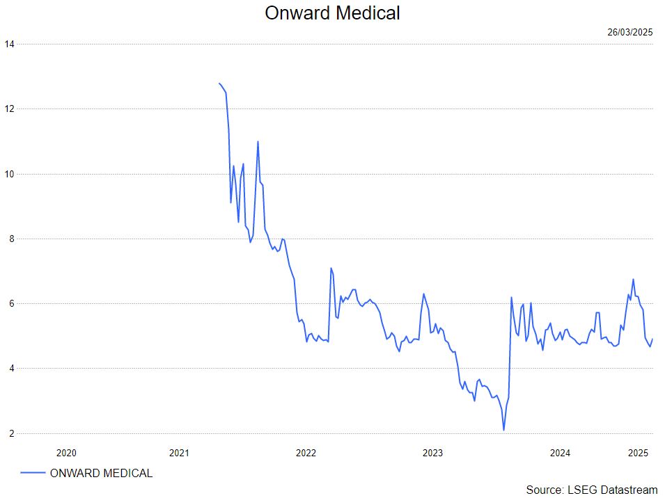 Onward Medical: eerste implantatie bij de mens van nieuwe ARC-IM ...