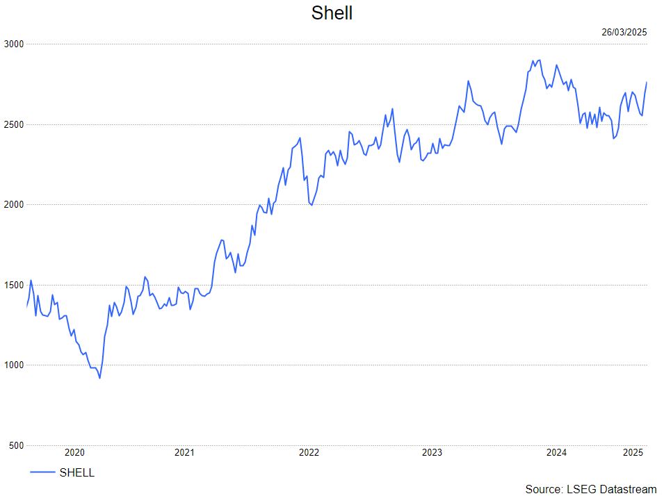Shell houdt investeringsdag | Bolero
