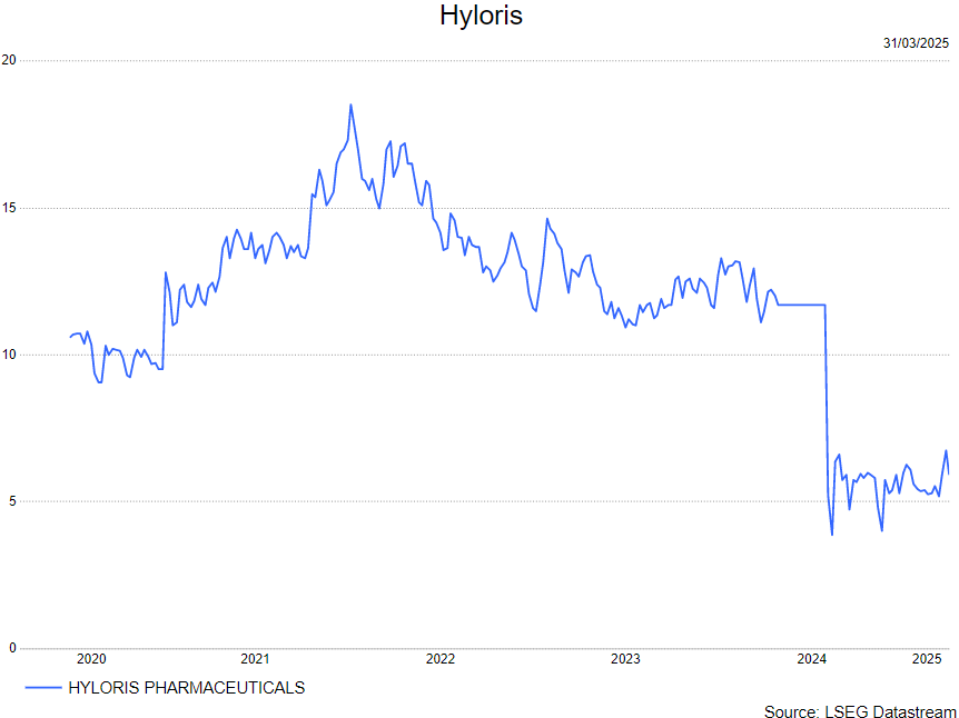 Nieuwe samenwerking voor Hyloris | Bolero