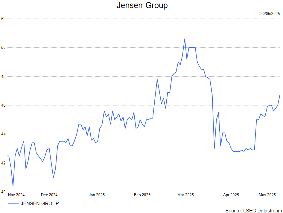 Een goed begin van 2025 voor Jensen-Group | Bolero