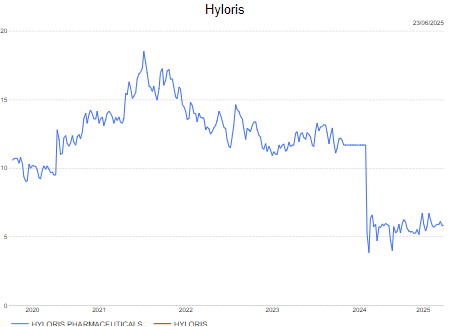 Overeenkomst van Hyloris met Kuvatris kan leiden tot een priority ...