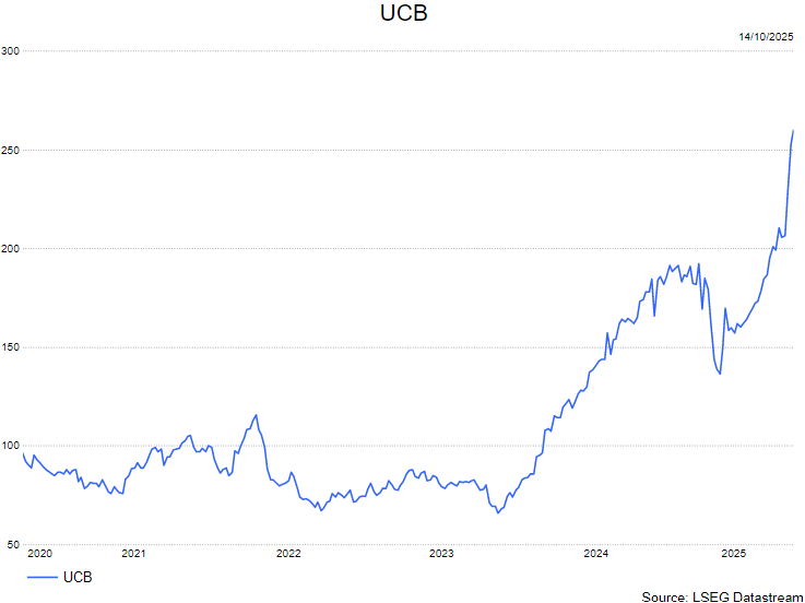 UCB publiceert positieve langetermijnresultaten voor Fintepla bij LGS ...