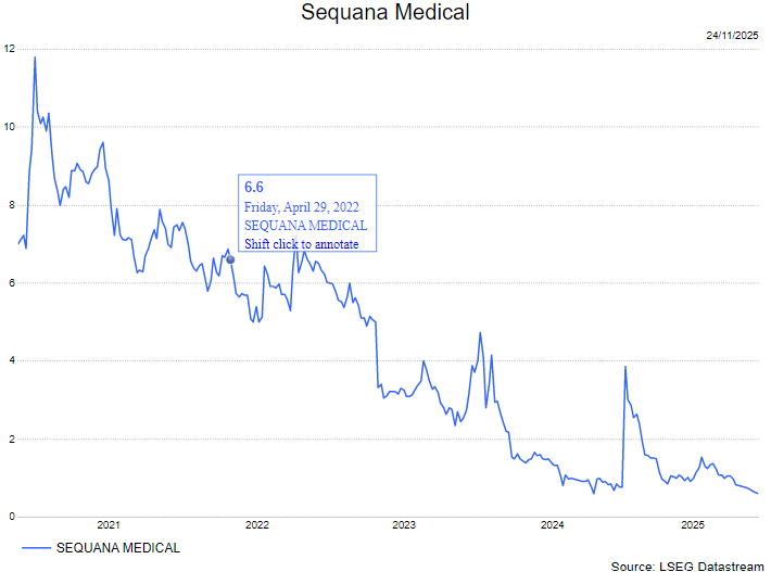 Sequana realiseert eerste commerciële alfapump-implantatie in de VS ...