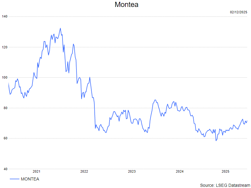 Montea versterkt portefeuille met overname van voormalige Euro-Shoe-site in Beringen | Bolero