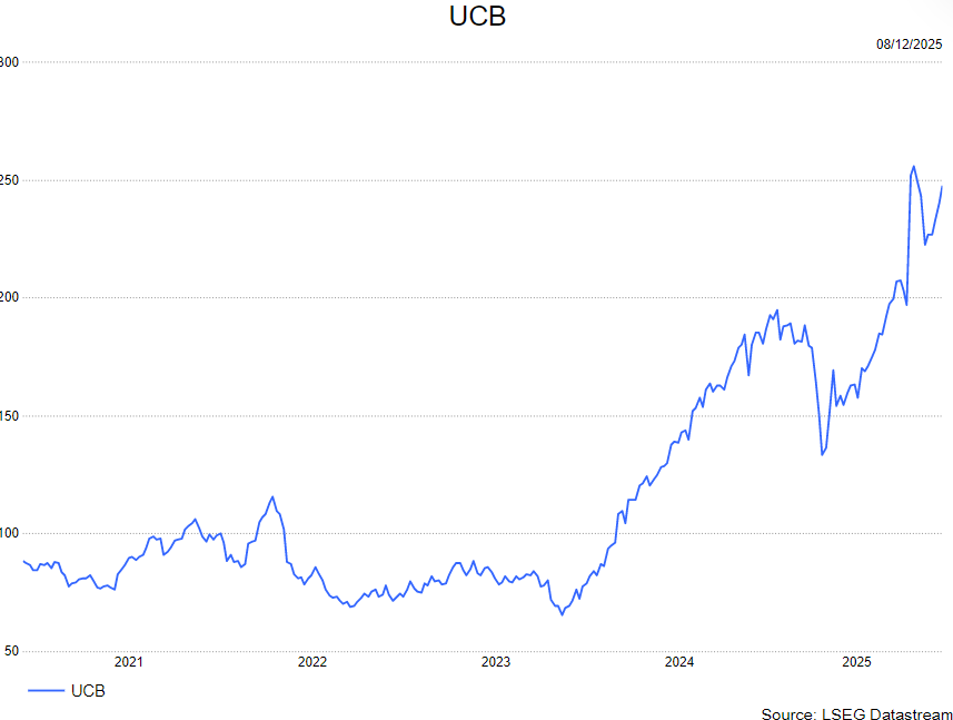UCB toont veelbelovende fase 3-resultaten voor Fintepla | Bolero