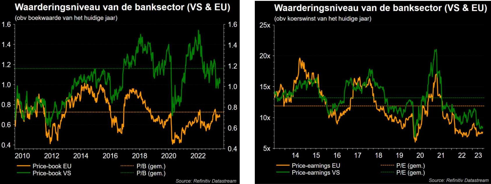 Realtime koersen, beursnieuws en analyse - Beurs.nl