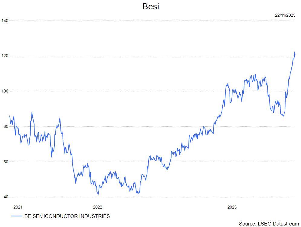 Besi maakt innovaties in halfgeleiders mogelijk | Bolero