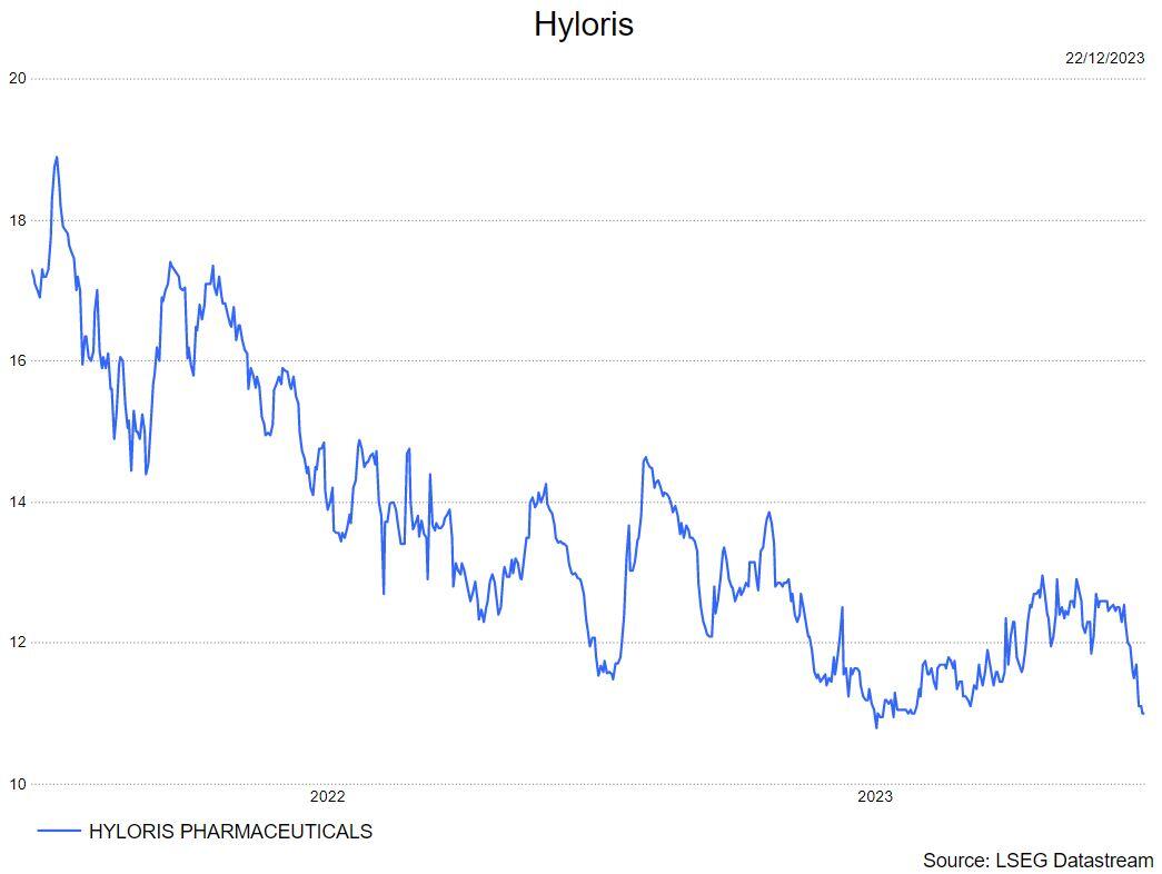 Hyloris kondigt nieuw produkt aan | Bolero