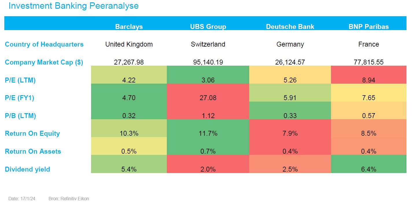 KBC Securities start opvolging Barclays met 'Kopen'-aanbeveling | Bolero