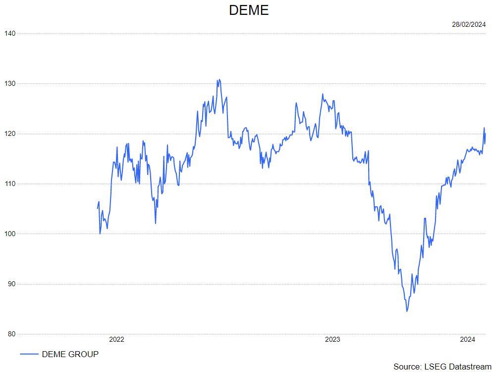 DEME : resultaten worden sterk geapprecieerd | Bolero