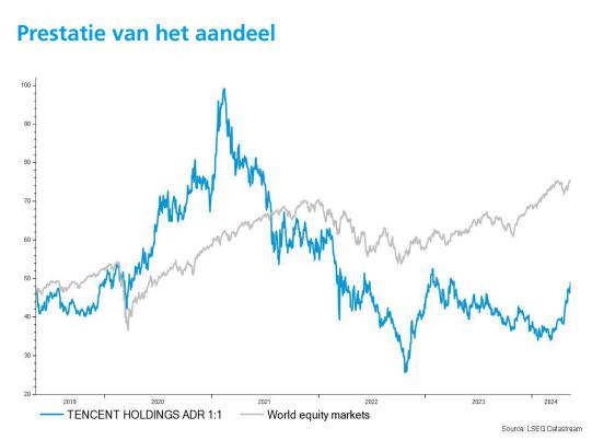 KBCS: 'Hoger koersdoel voor Prosus na puike Tencent-cijfers' | Bolero